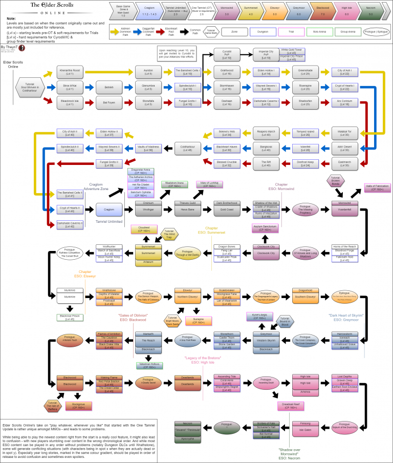 ESO: So spielt ihr das MMORPG 2025 in der richtigen Reihenfolge