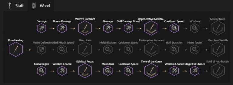 Throne and Liberty Guide: So spielt ihr Stab und Zauberstab - Ein ...