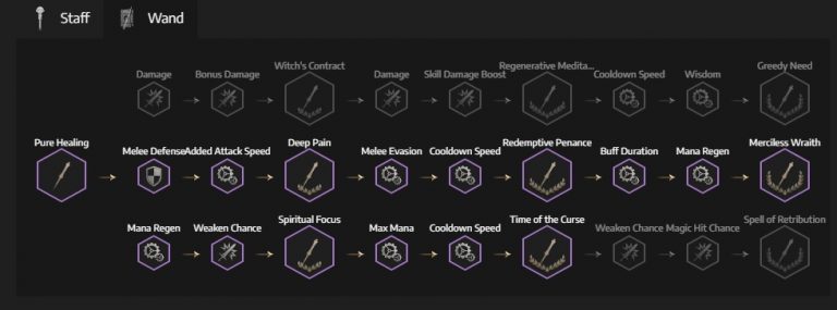 Throne and Liberty Guide: So spielt ihr Stab und Zauberstab - Ein ...